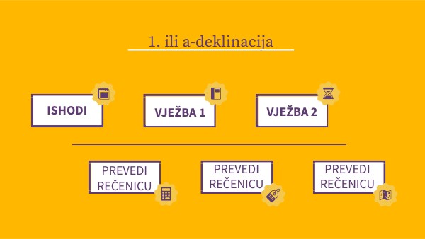 PRVA DEKLINACIJA | Genially