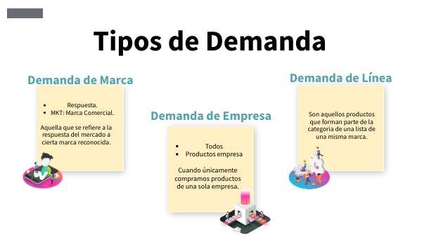 Tipos de Demanda