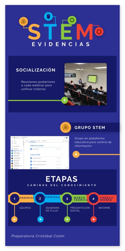 EVIDENCIAS STEM PREPA CC | Genially