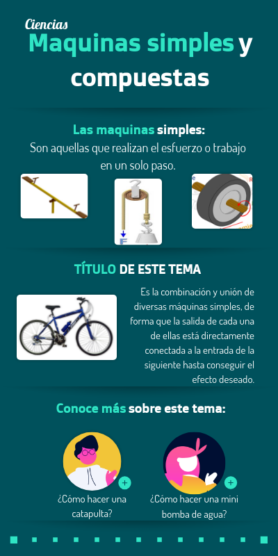 CIENCIAS/UNIDAD 1/TEMA 5: maquinas simples y compuestas