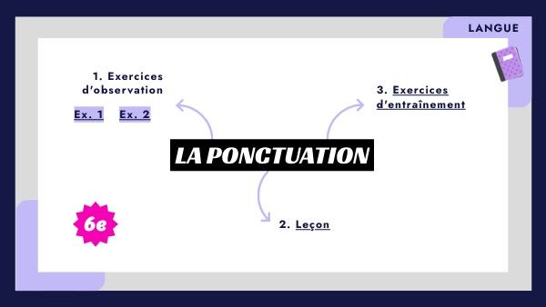 6e-AP-Ponctuation | Genially