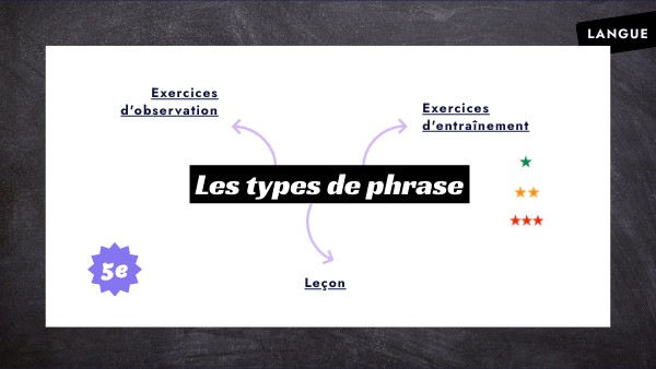 5e-LES TYPES DE PHRASES | Genially