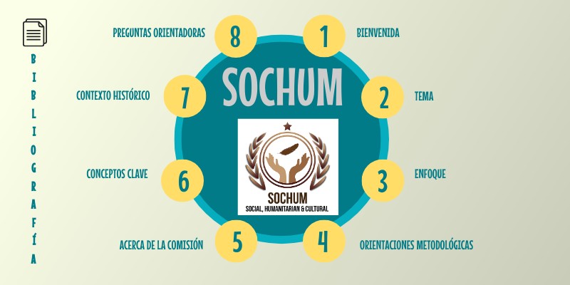 Guía SOCHUM | Genially