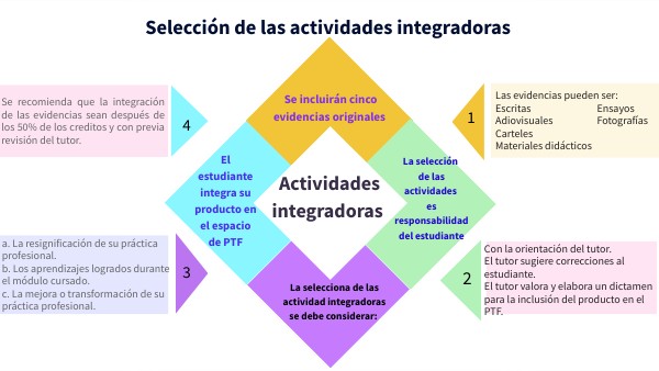 Selección de las actividades integradoras
