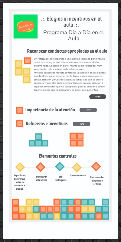 Elogios e incentivos en el aula | Genially