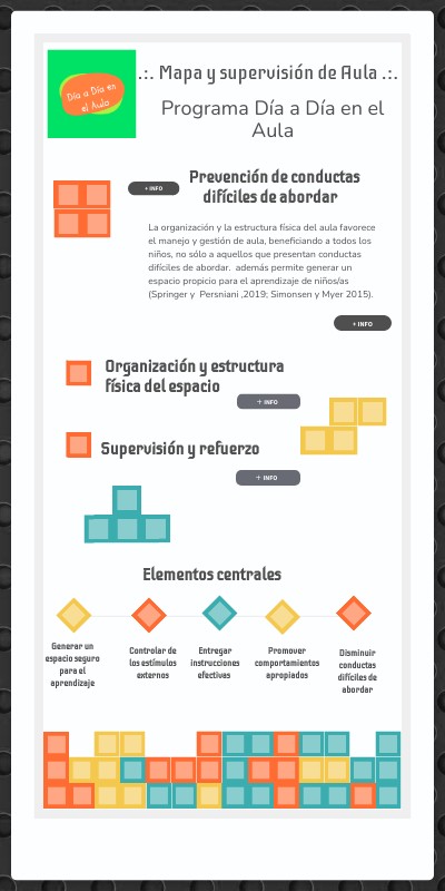Mapa y supervisión de aula | Genially