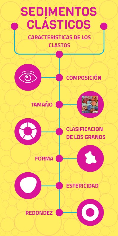 Sedimentos clásticos