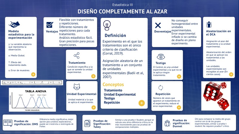 Diseño completamente al Azar | Genially