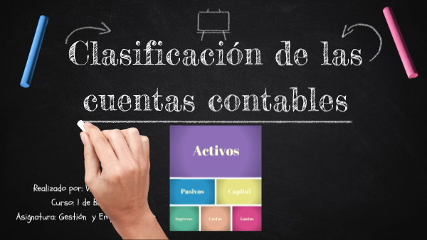 Clasificacion de las Cuentas Contables. | Genially