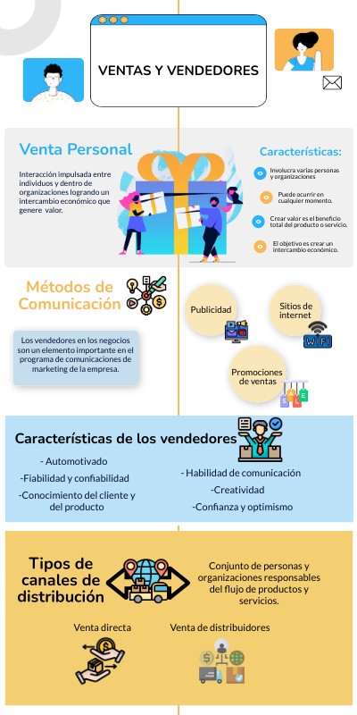 EV 2 INFOGRAFIA ADMON PROCVENT JP