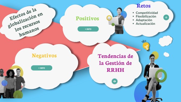 La globalización y la gestión de RRHH | Genially