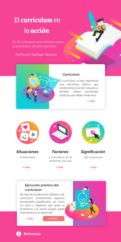 CURRICULUM Y PRÁCTICA. MARITZA | Genially