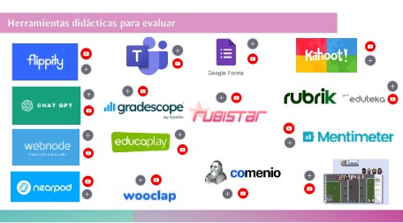 Herramientas para evaluar | Genially