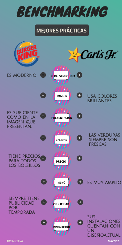 Benchmarking | Genially