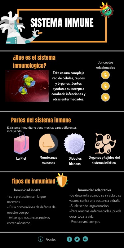 INFOGRAFIA SISTEMA INMUNE | Genially