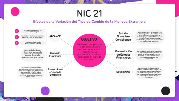 MÓDULO IV | Genially