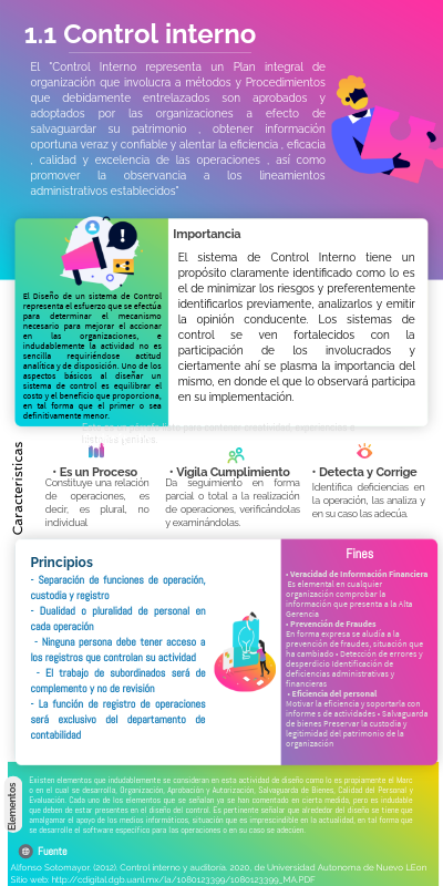 Control interno | Genially