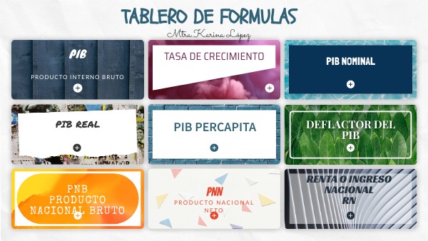 TABLERO DE FORMULAS | Genially