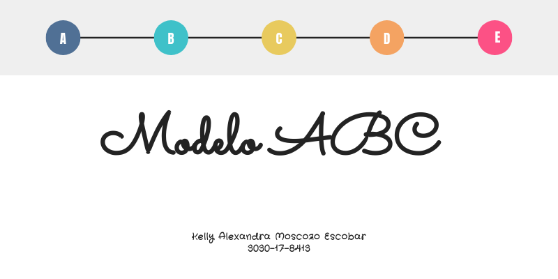 Modelo ABC