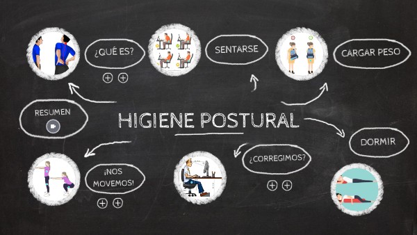 HIGIENE POSTURAL | Genially