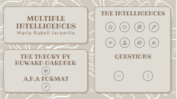 Multiple Intelligences | Genially