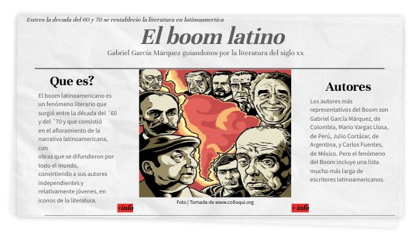 El boom Latino | Genially