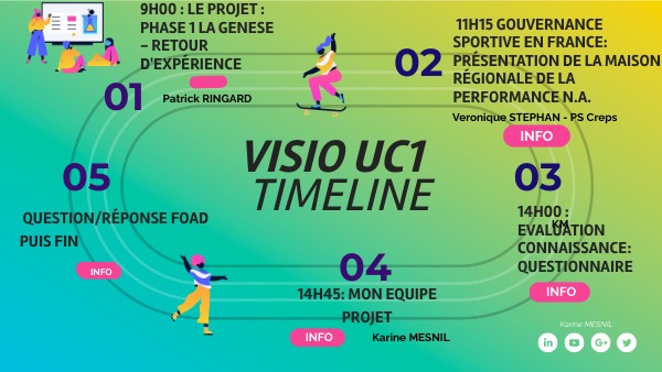 VISIO nov DES | Genially