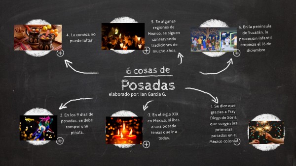 posadas