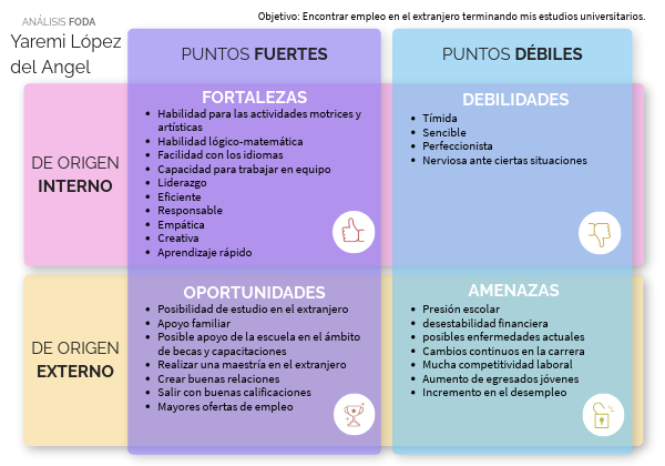 Análisis FODA | Genially