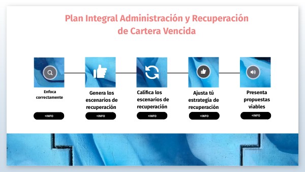 Plan Integral | Genially