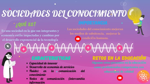 SOCIEDAD DEL CONOCIMIENTO | Genially