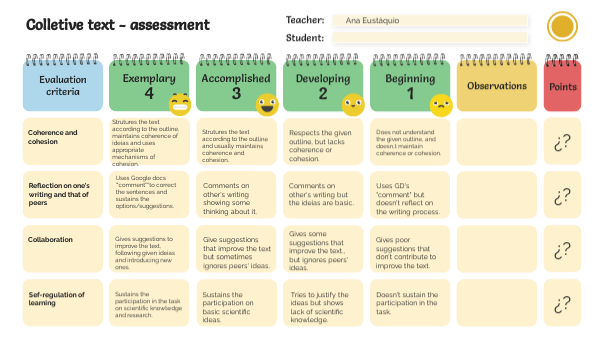 Colletive text Assessment - rubrics