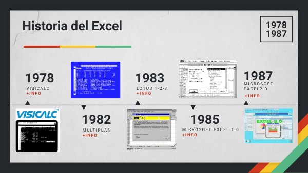 Historia del excel | Genially