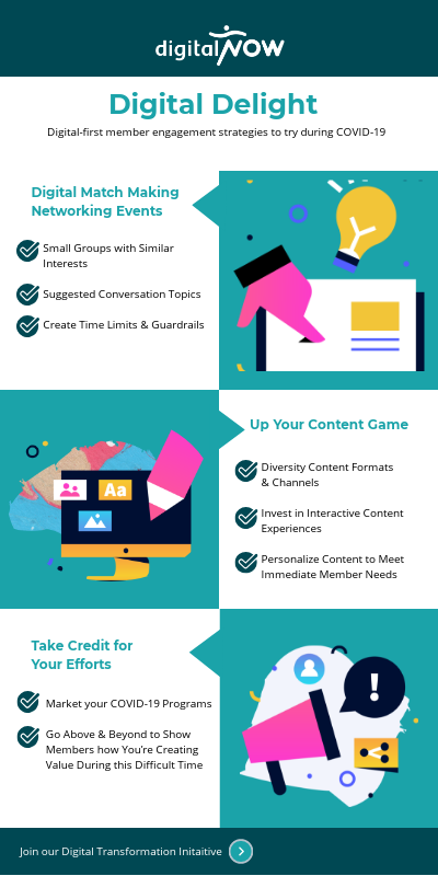 Digital Delight | Genially