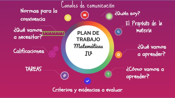 ENCUADRE DE MATE III | Genially