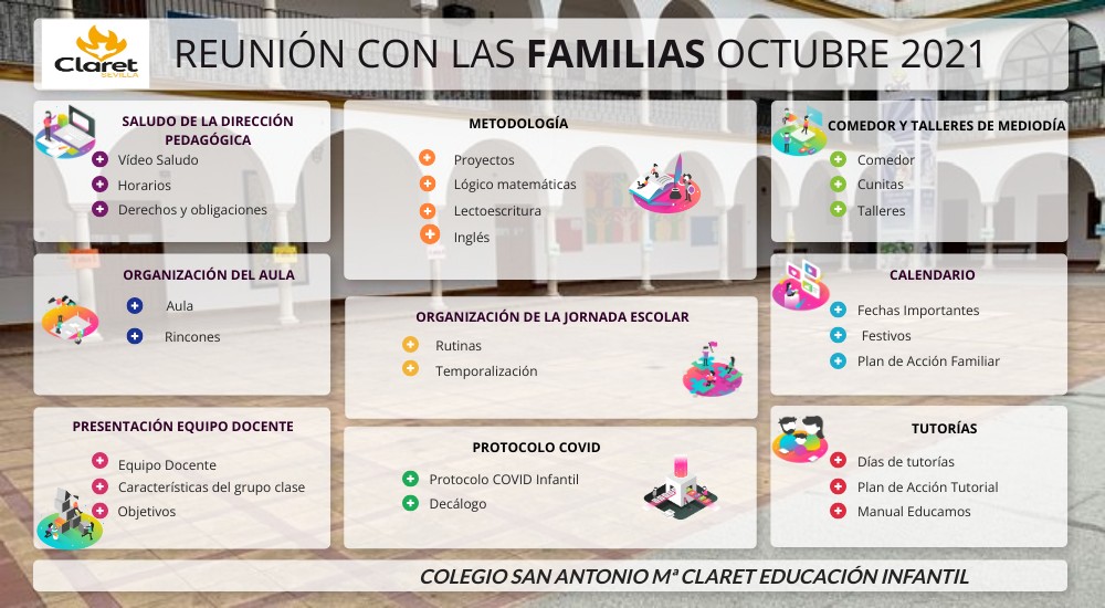 Reunión con familias 3A