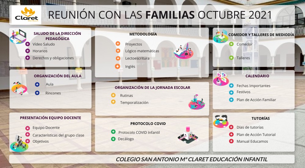 Reunión con familias 3E | Genially