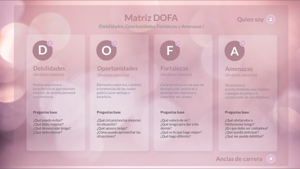 Matriz DOFA
