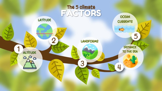 Climate factors | Genially