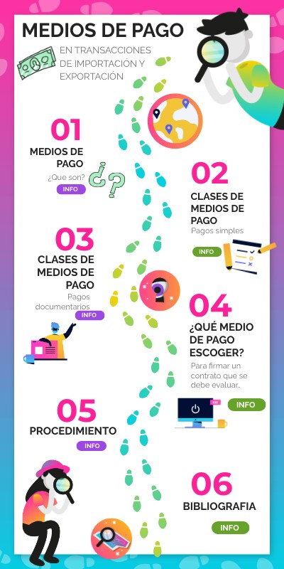 Medios de Pago | Genially
