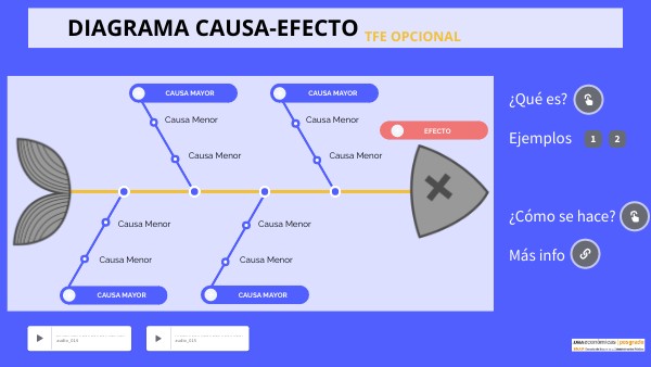 Calidad - Diagrama Causa Efecto | Genially