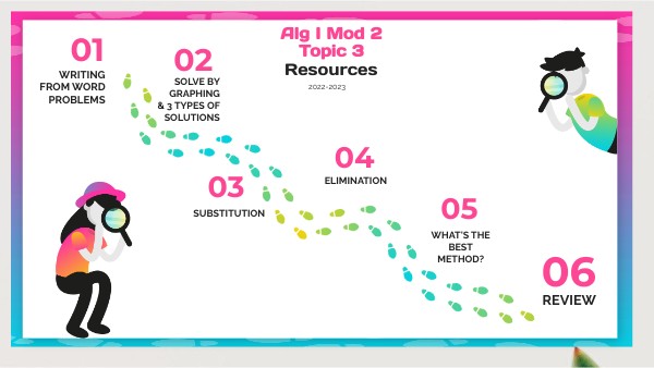 Alg I Unit 2: Topic 3