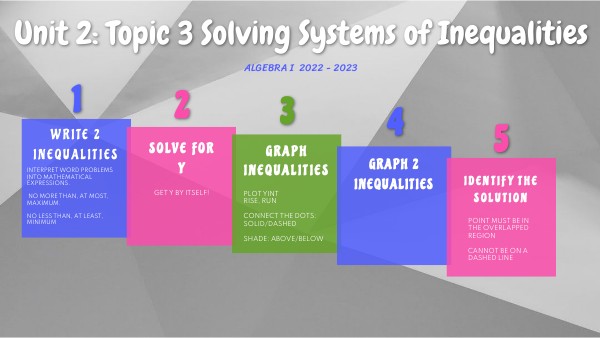 Unit 2: Topic 3 Resource Page