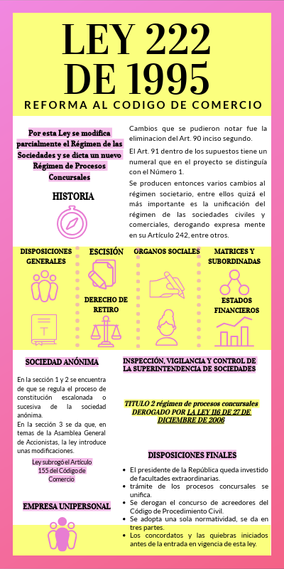 LEY 222 DE 1995 | Genially