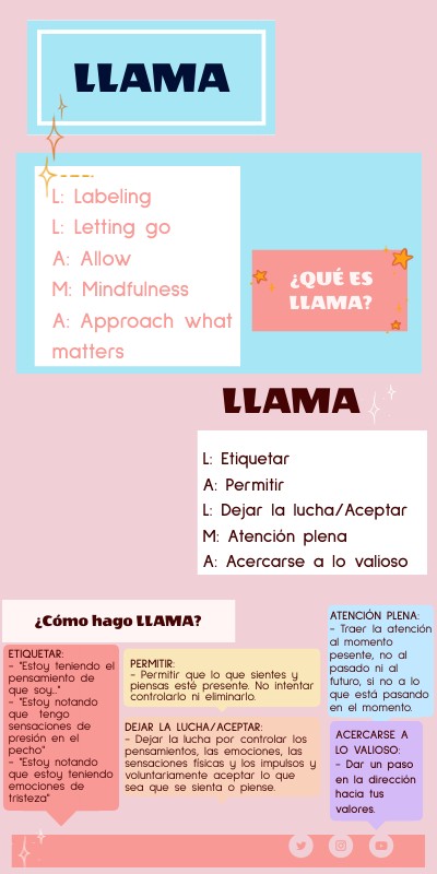 LLAMA | Genially