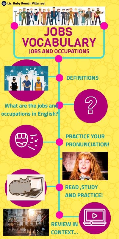 JOBS VOCABULARY | Genially