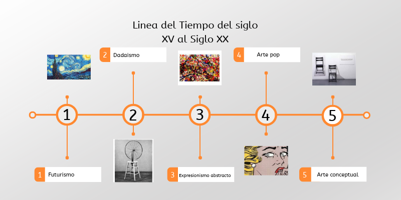 Linea del Timpo | Genially