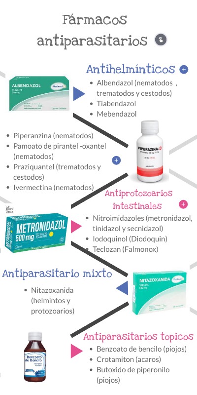 fármacos antiparasitarios | Genially