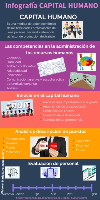 Capital Humano | Genially