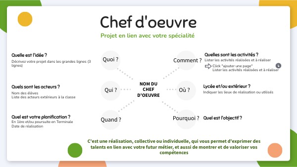 chef d'oeuvre | Genially